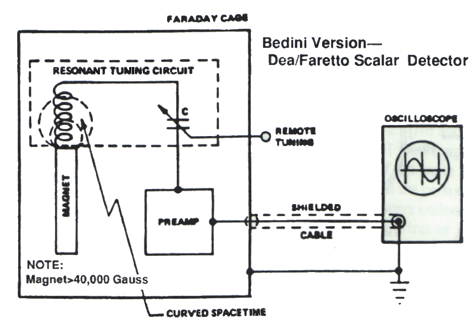 SCALAR WAVE TECHNOLOGY: Scalar Wave Detection Expanded Figure 8.